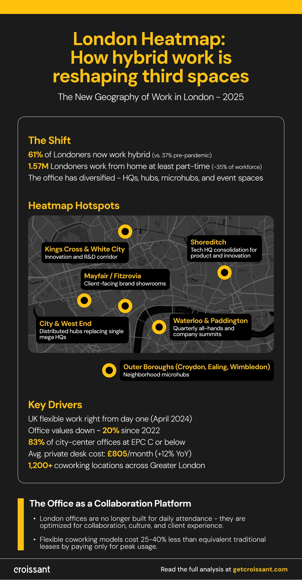 City Heatmap: How London's Hybrid Workforce Uses Third Spaces | Croissant