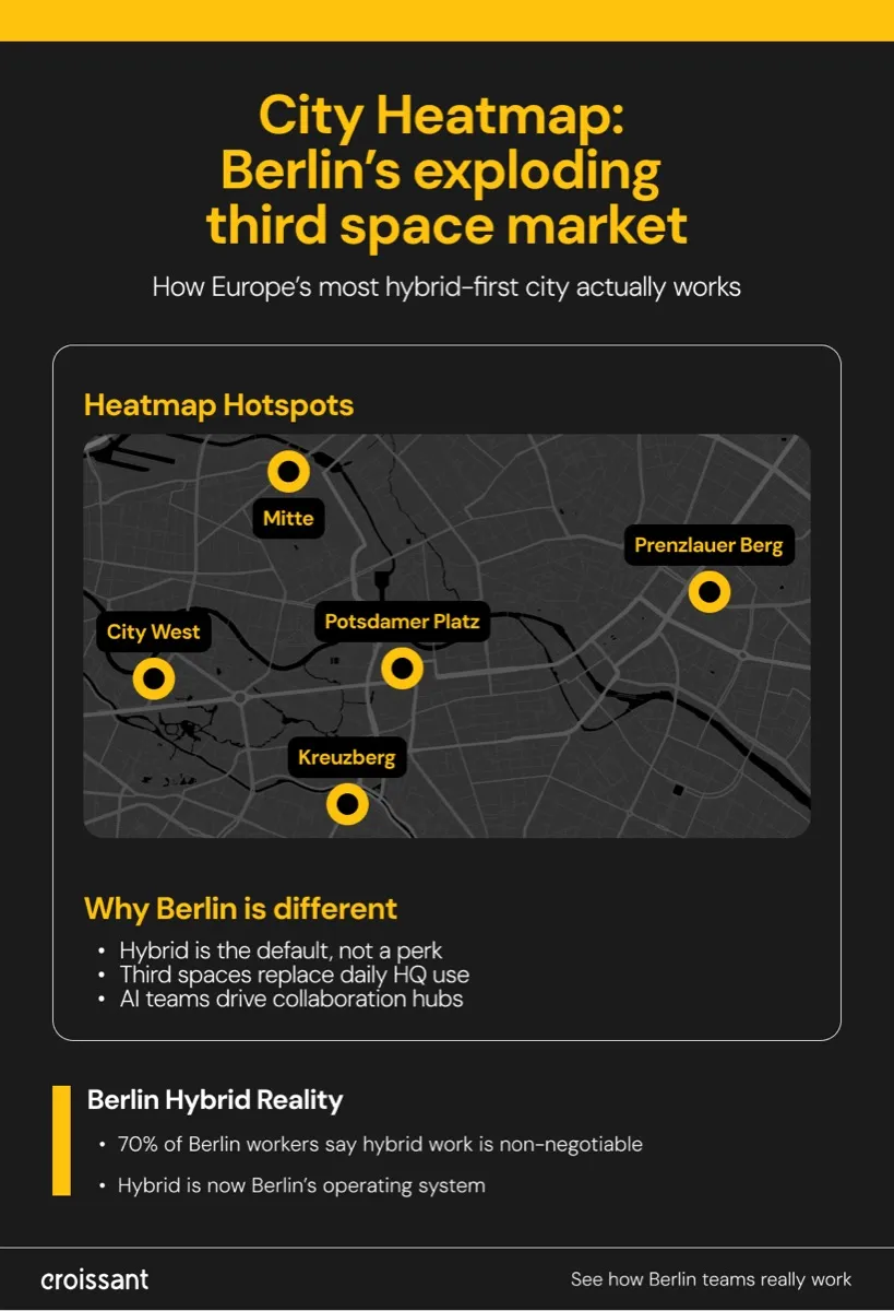 City Heatmap: The Exploding Third Space Market in Berlin and How to ...