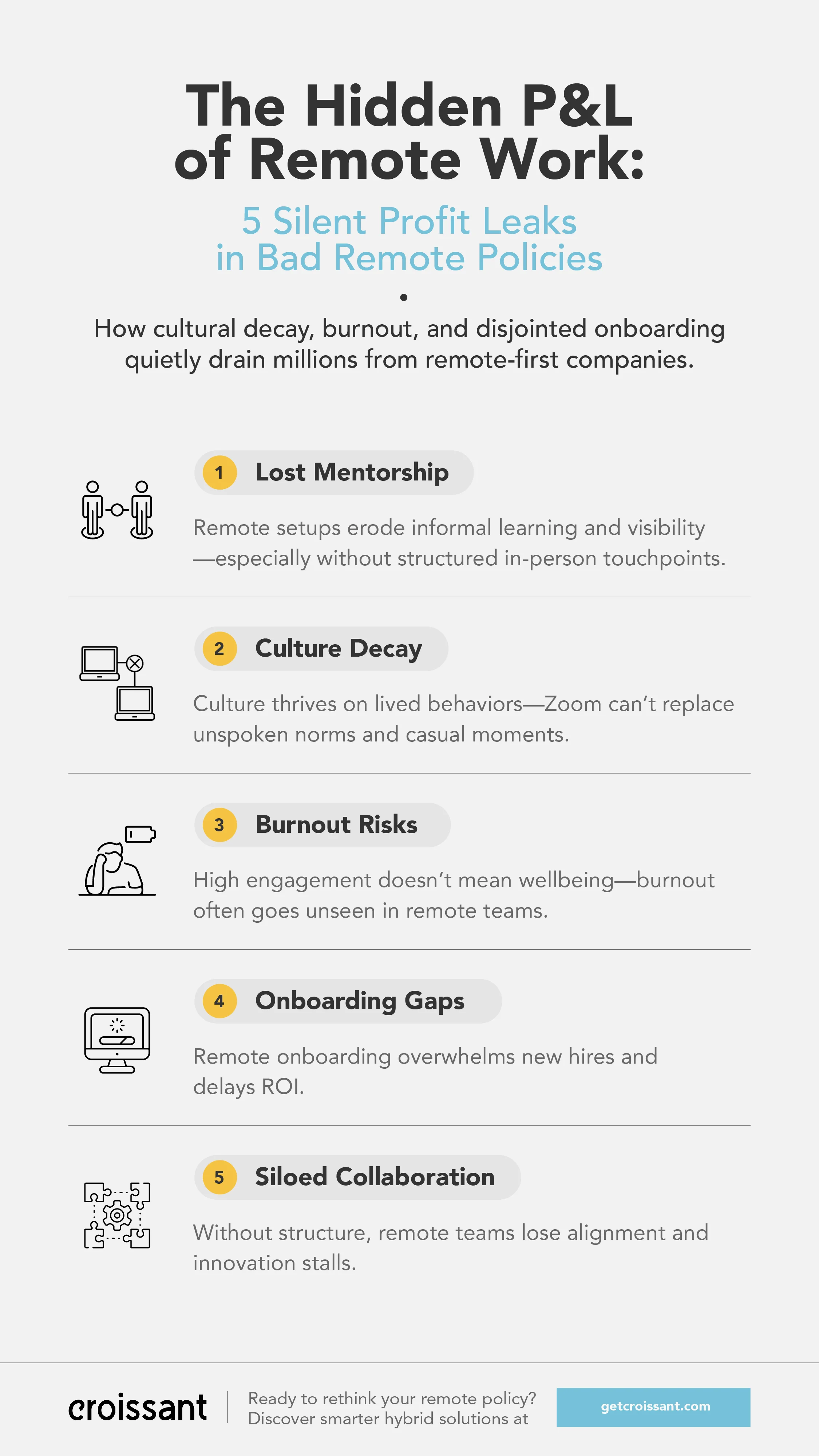 The Hidden Costs of a Bad Remote Policy: The Unseen P&L Behind "Work ...