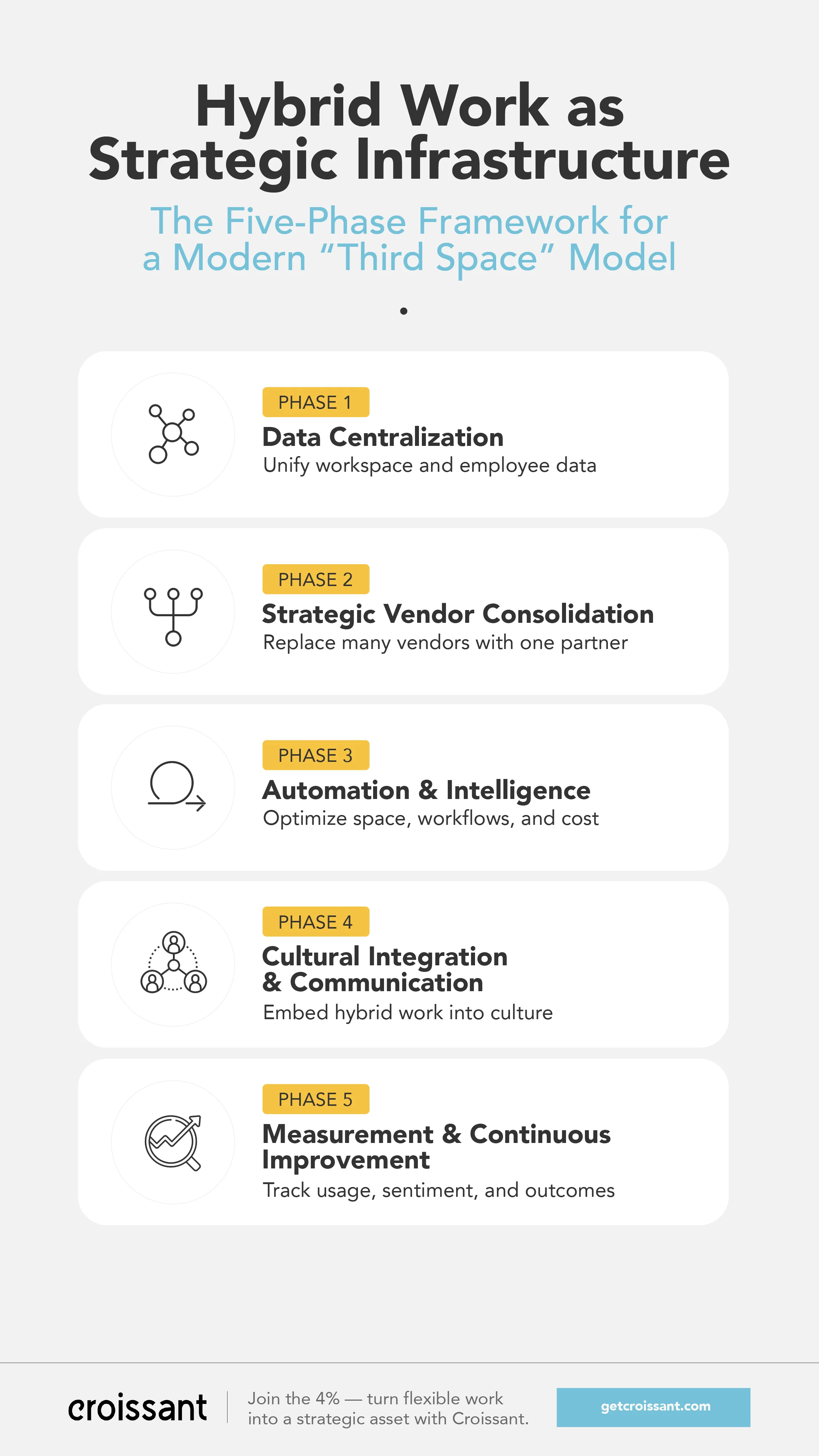 Hybrid Work as Strategic Infrastructure: Moving Beyond Perks and Passes ...