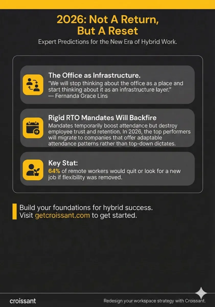 Not A Return But A Reset: Expert Predictions for Hybrid Work in 2026 ...